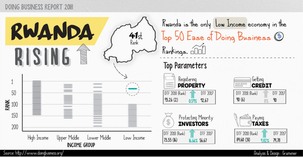 Rwanda Rising - Gramener Blog