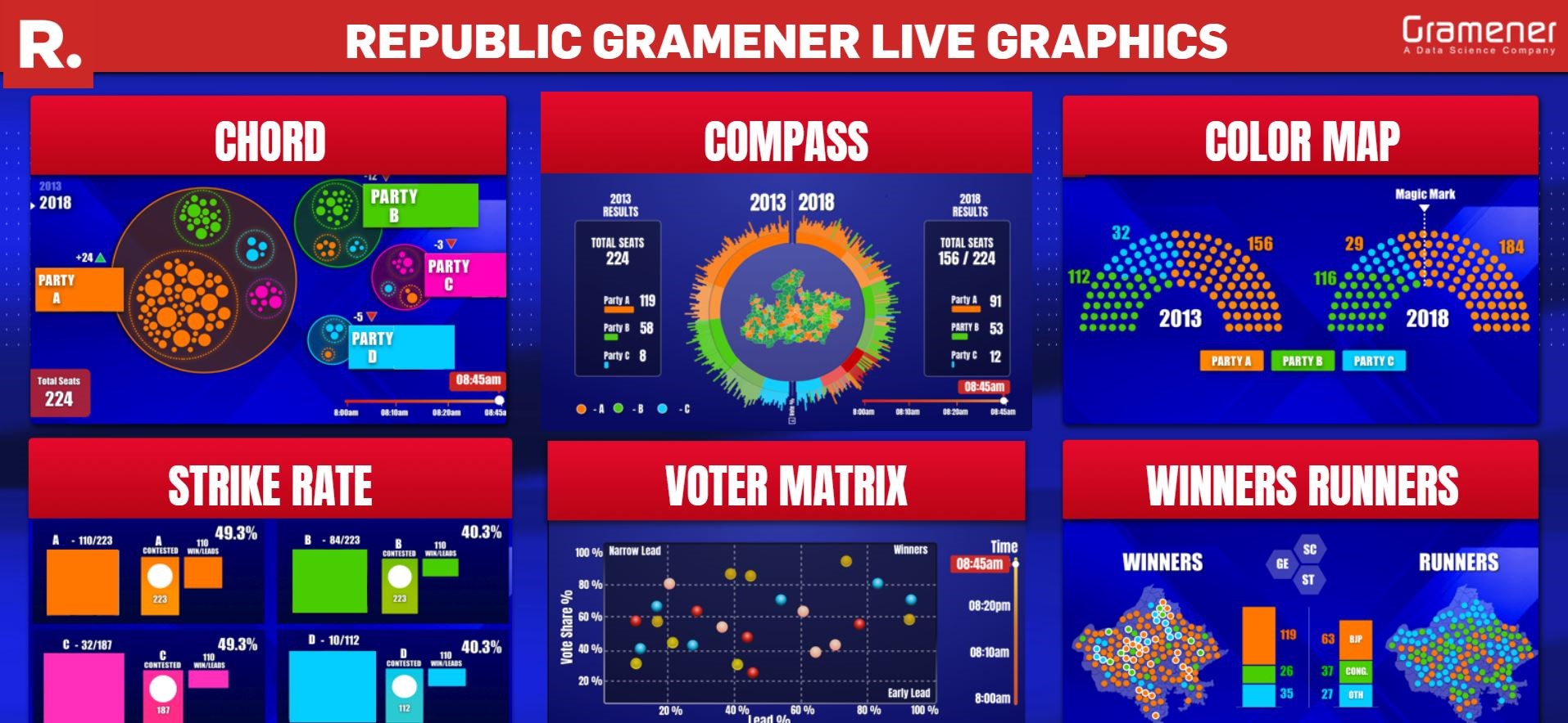 A New face of Visual Data Journalism with Republic and Gramener