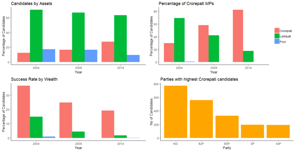 General Elections 2019 Data Analysis Shows Stronger Insights
