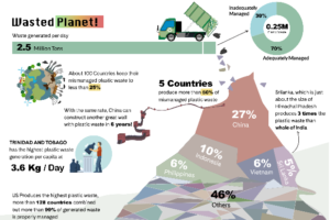 Visual Data Storytelling Examples To Create Data Narratives