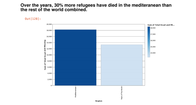 Visual Data Storytelling Examples To Create Data Narratives
