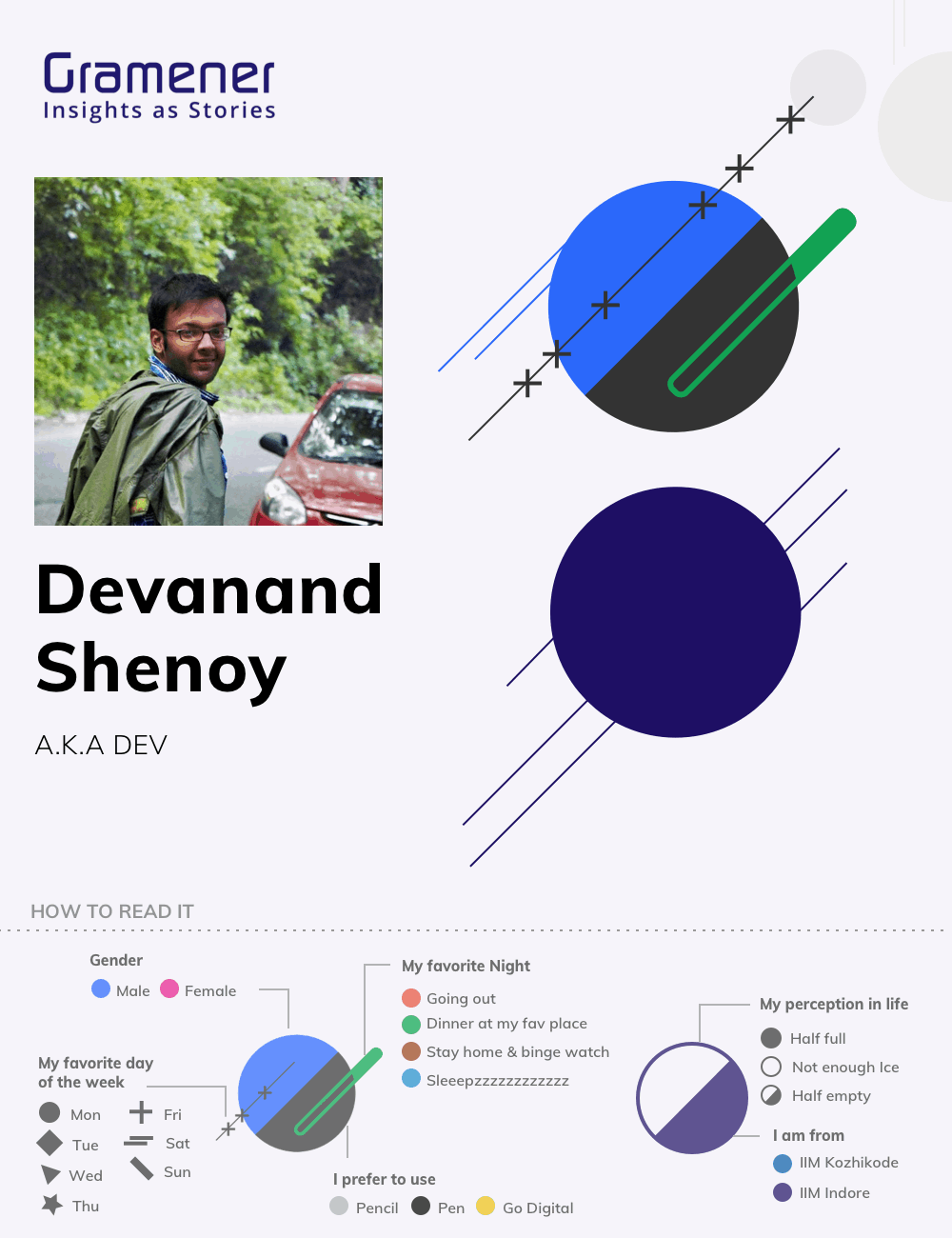 Data portrait, a character sketch - How to make one