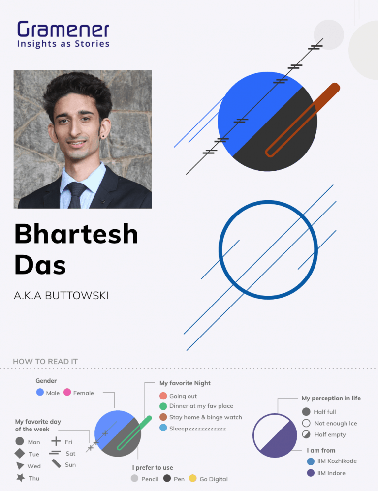 Data portrait, a character sketch - How to make one