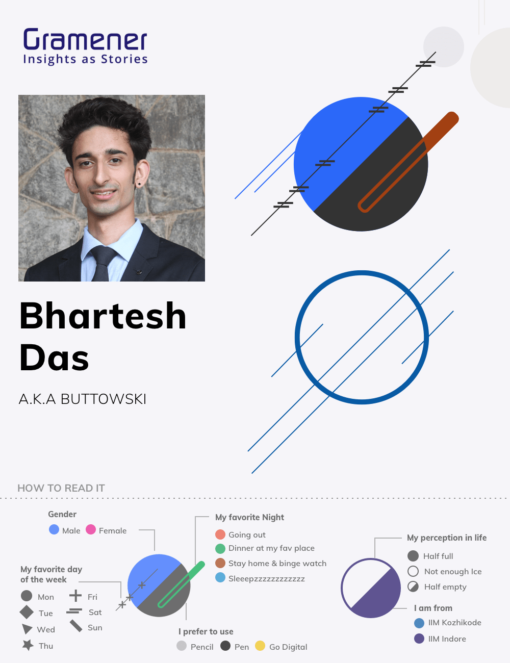 Data portrait, a character sketch - How to make one