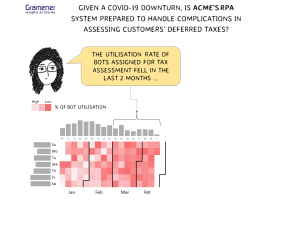 Use the Deductive Structure to create Data Story Gifs