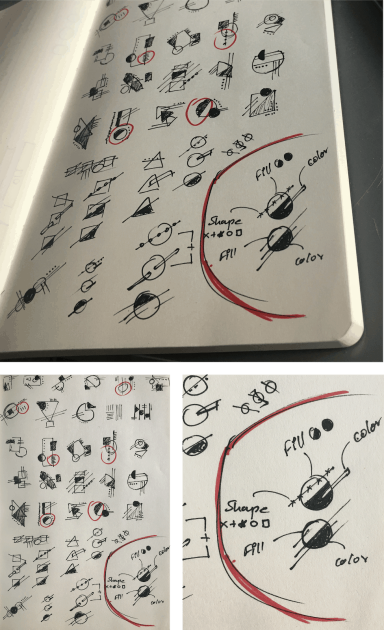 Data portrait, a character sketch - How to make one