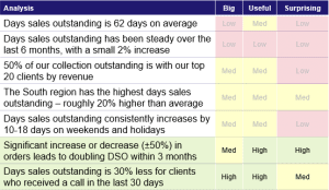 How to Create Data Stories in 4 Easy Steps | Data Storytelling 101