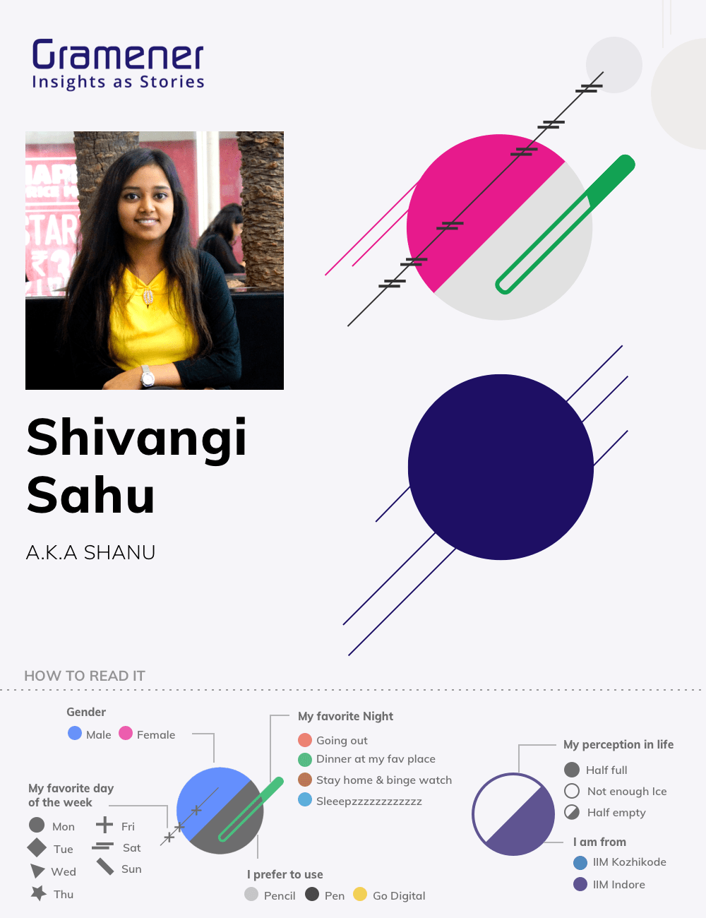 Data portrait, a character sketch - How to make one