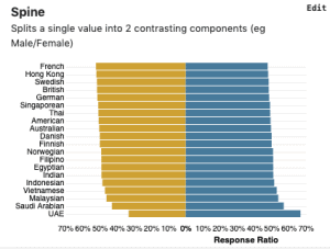 72 Types of Data Visualization for Storytelling and Visual Analytics