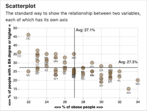 72 Types of Data Visualization for Storytelling and Visual Analytics