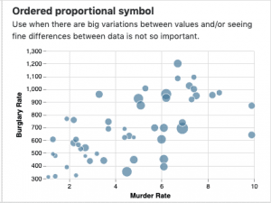 72 Types of Data Visualization for Storytelling and Visual Analytics