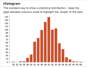 72 Types of Data Visualization for Storytelling and Visual Analytics