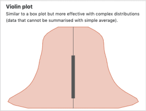 72 Types of Data Visualization for Storytelling and Visual Analytics