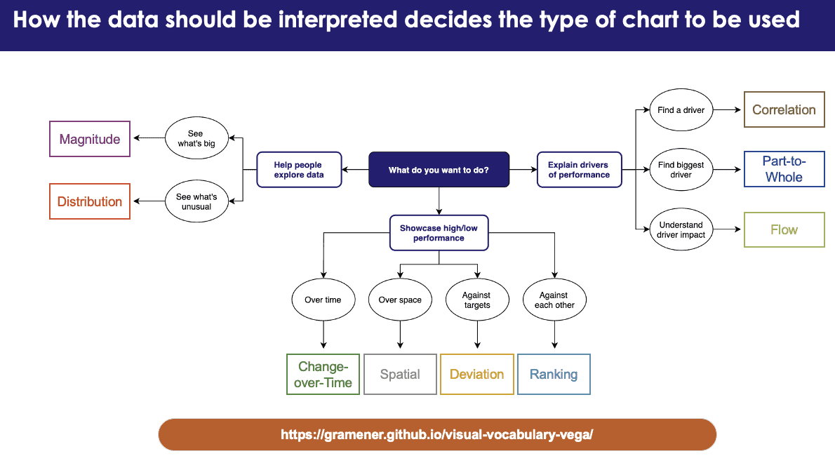 72 Types of Data Visualization for Storytelling and Visual Analytics