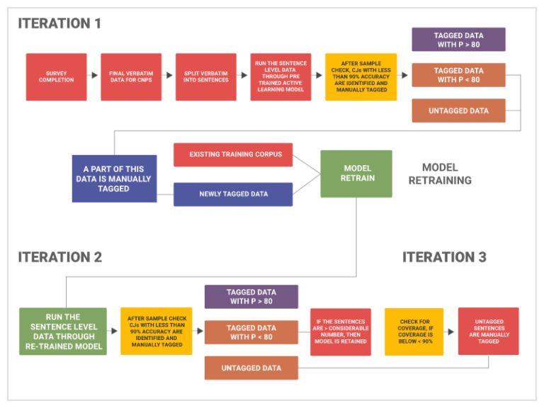 What is Sentiment Analysis: Concepts, Use Cases & Applications