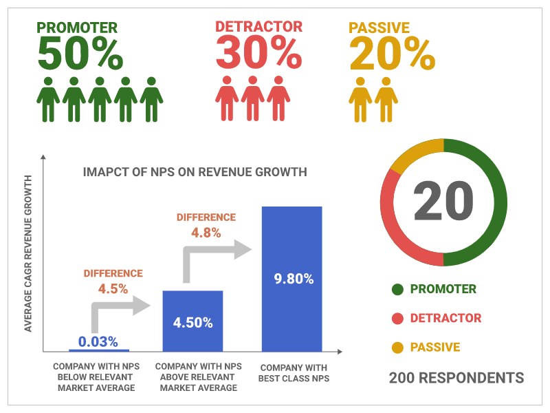How To Calculate Net Promoter Score In Excel Net Promoter Score