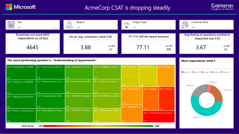 Low Code Use Cases: What Can You Build With Low Code Platforms