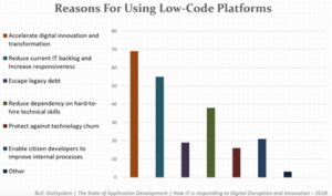 Low Code Use Cases: What Can You Build With Low Code Platforms