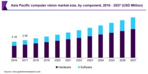 11 Best Computer Vision Examples in 2024