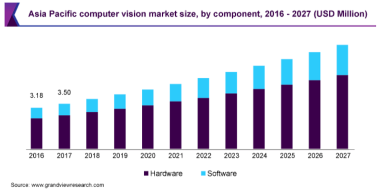 11 Amazing Computer Vision Examples and Solutions in 2023 | Gramener Blog
