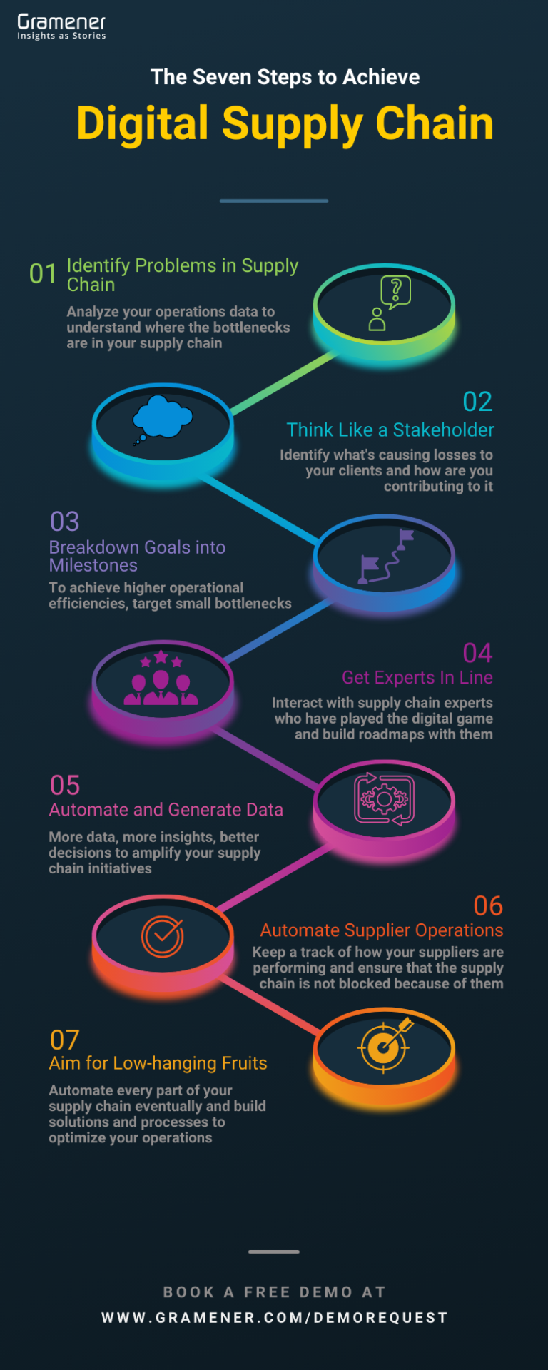 Smart Supply Chain: 7 Ways They Take Your Business To Glory