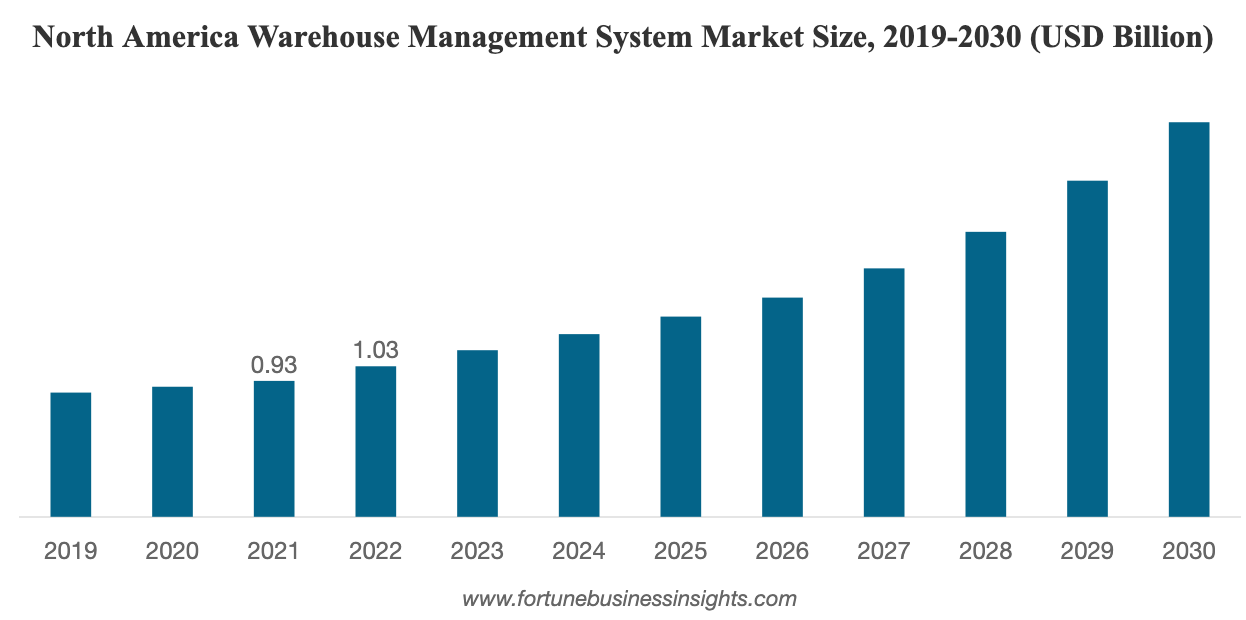 Warehouse Optimization: 8 Best Tips to Improve Your Business