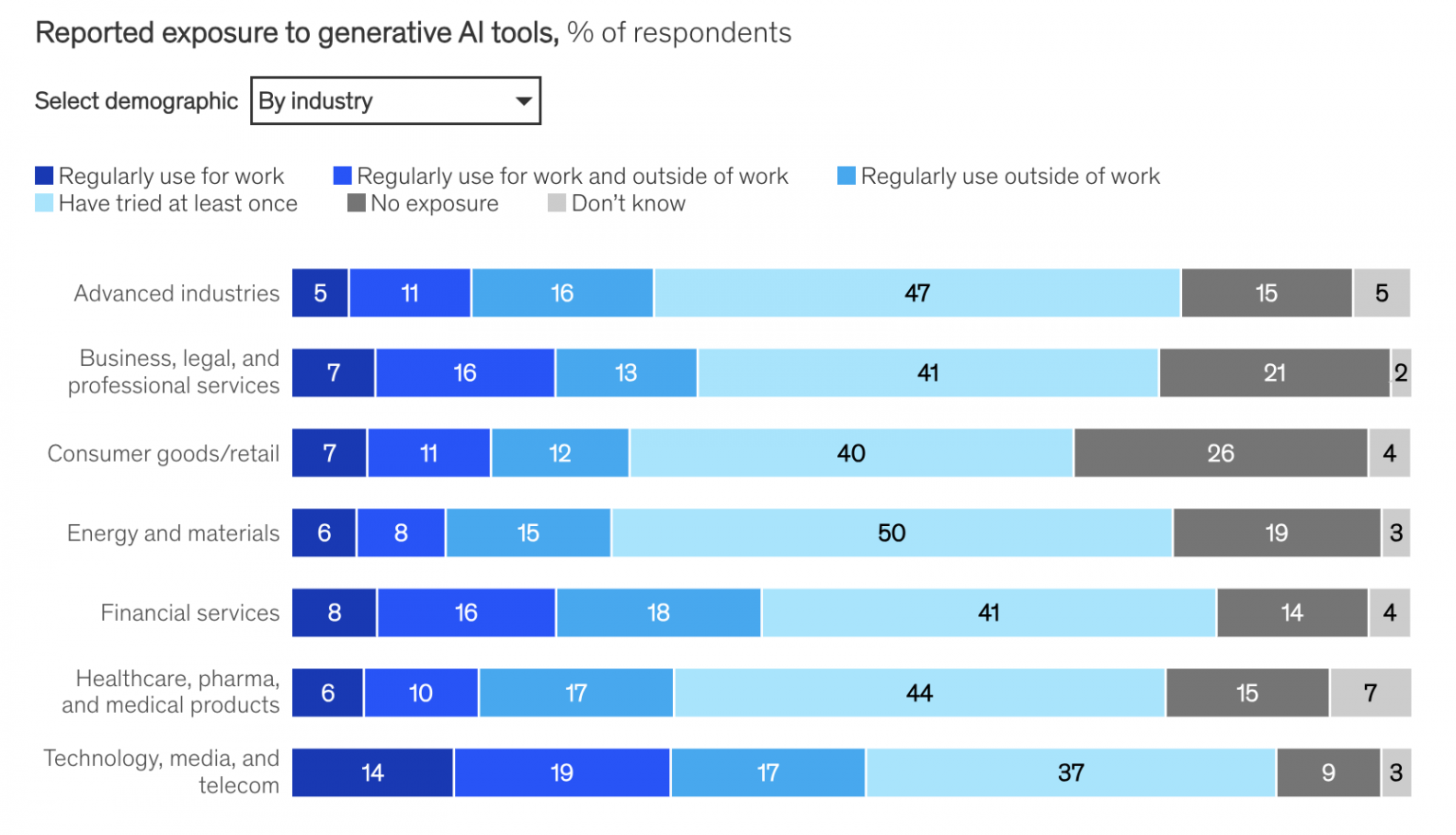 Top 10 Generative AI Trends to Watch in 2025